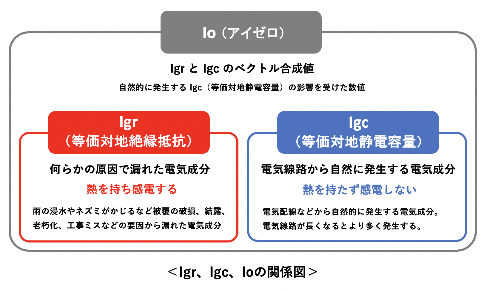 Igr について | GLI Inc.